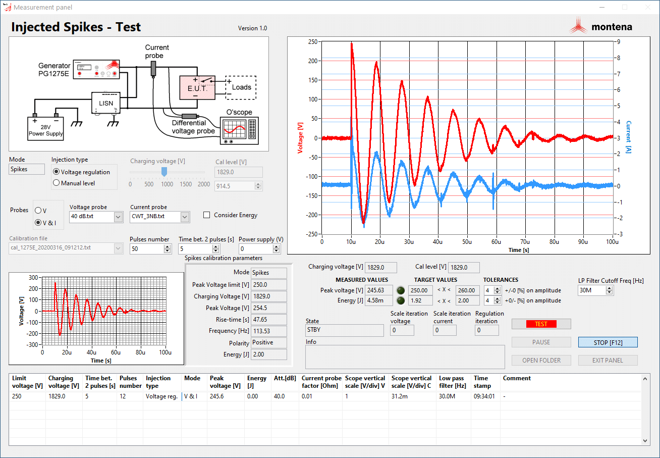 MIL-STD-1275 SPIKES AND SURGE GENERATOR - dolevltd