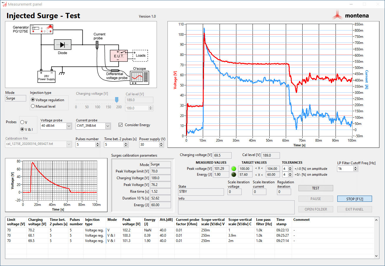 MIL-STD-1275 SPIKES AND SURGE GENERATOR - dolevltd